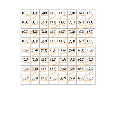 Grid Challenge in SACSIS 2005